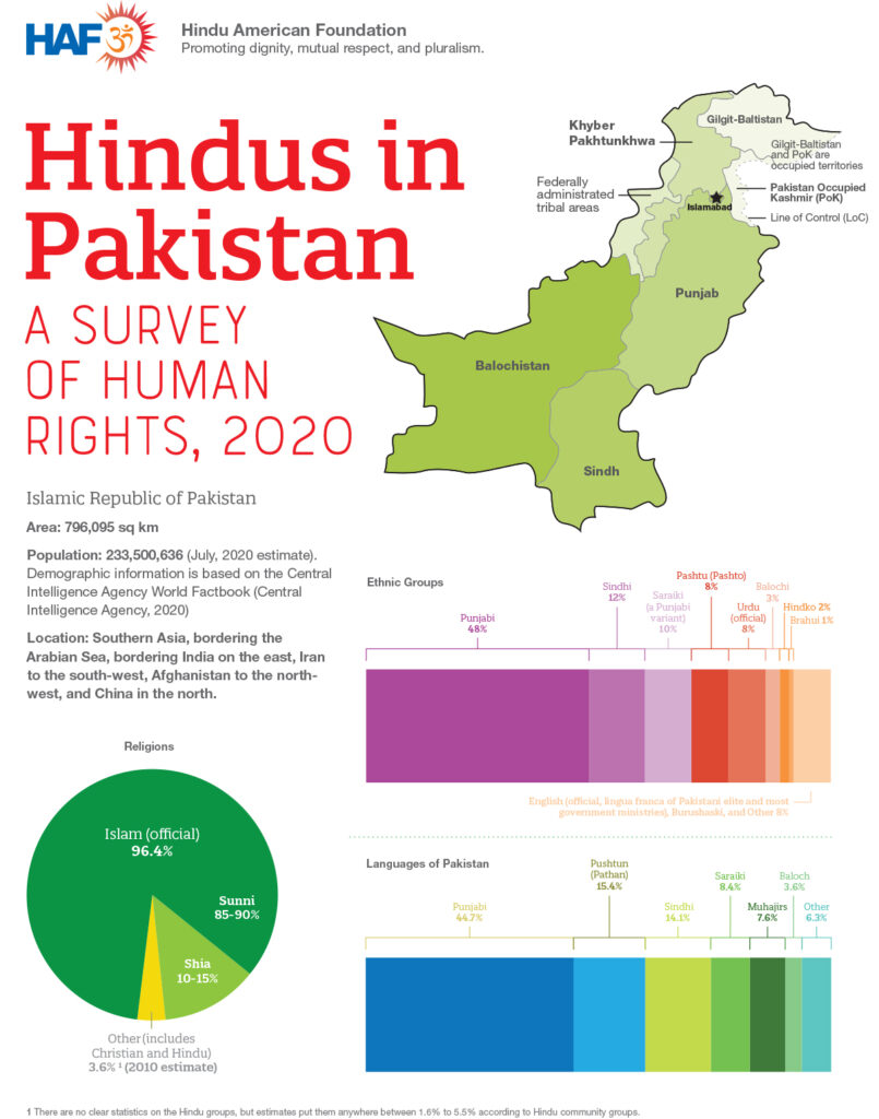 Human Rights Report | Pakistan - Hindu American Foundation