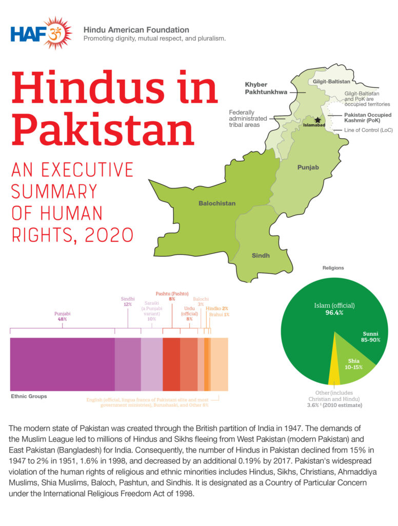 Human Rights Report | Pakistan - Hindu American Foundation