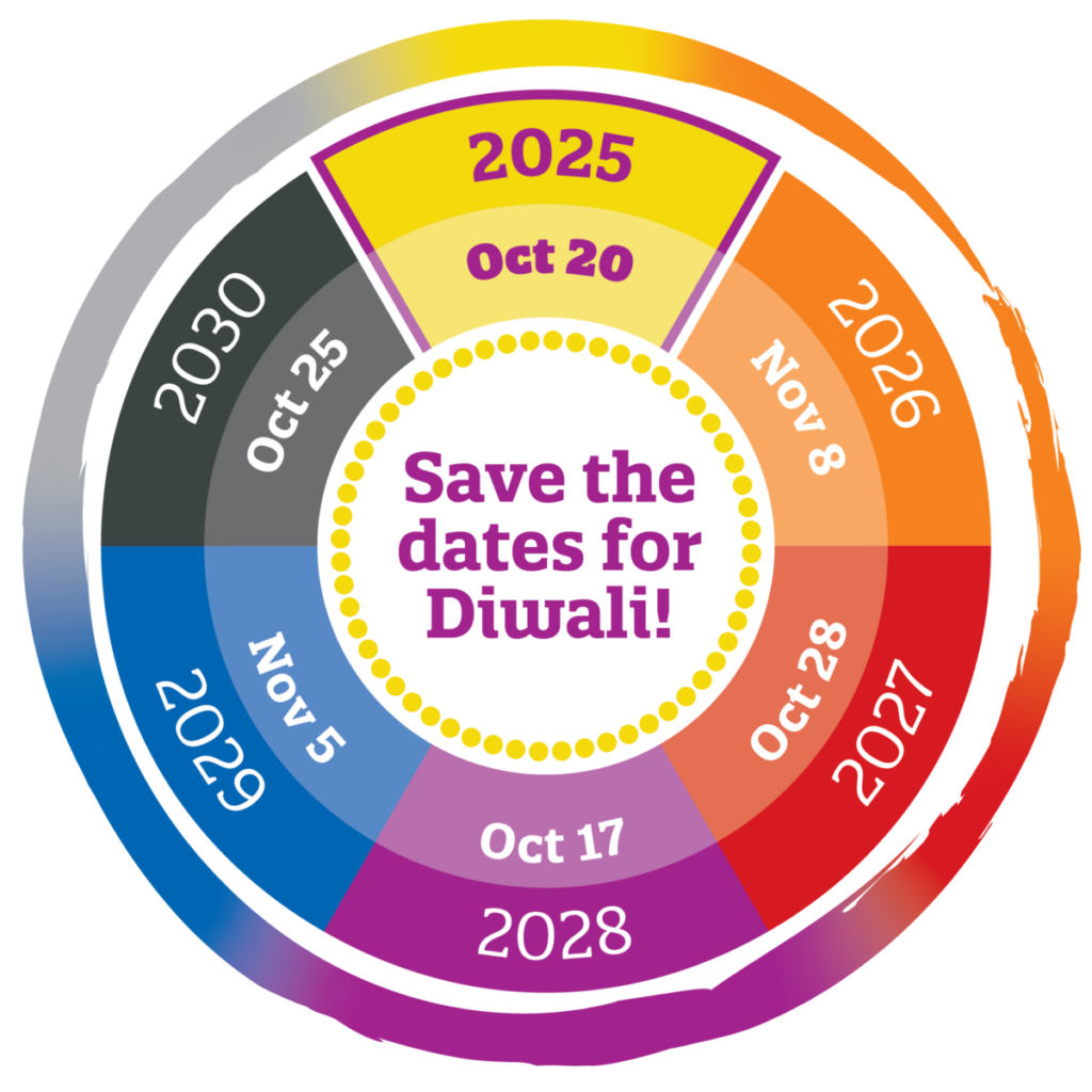 HAF's Diwali Resources & Toolkit - Hindu American Foundation